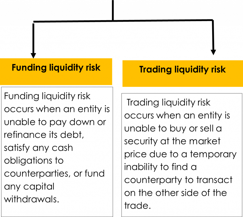 C01 BUILDING BLOCKS OF RISK MANAGEMENT - FRM Prep Providers